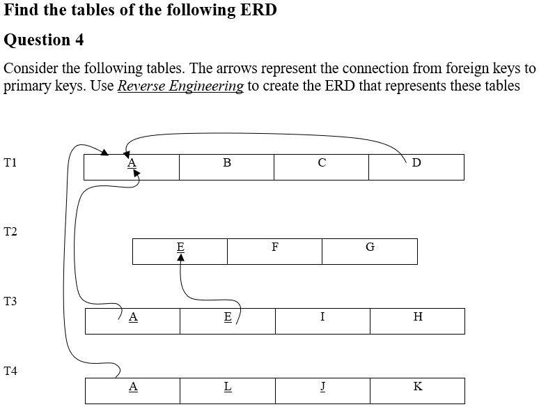 SOLVED: Consider the following tables. The arrows represent the ... SOLVED: Consider the following tables. The arrows represent the ...