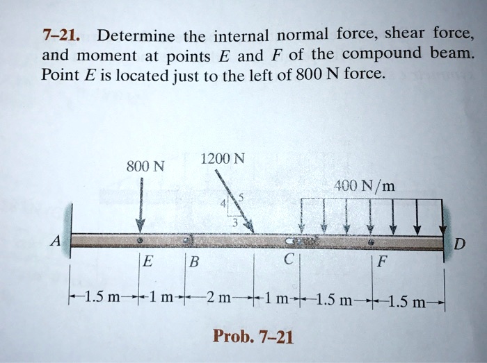 7 21determine The Internal Normal Force Shear Force And Moment At