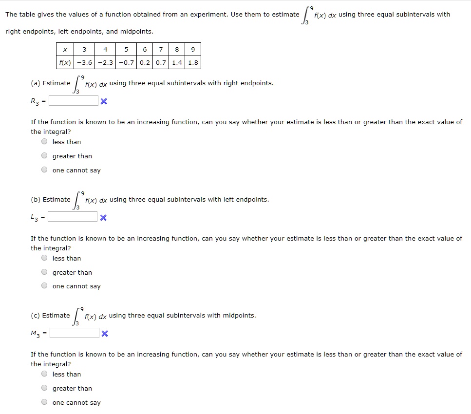 Solved The Table Gives The Values Of Function Obtained From An 9539