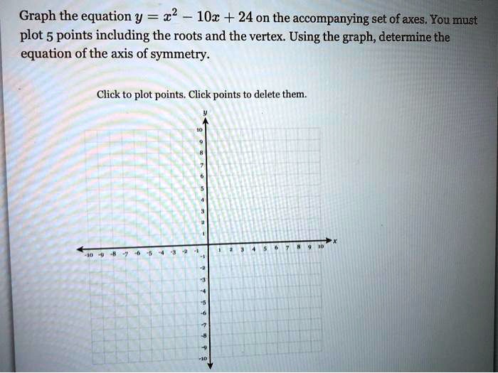 Solved Graph The Equation Y 22 10x 24 On The Accompanying Set Of Axes You Must Plot 5 Points