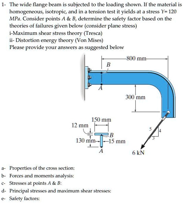 SOLVED: The wide flange beam is subjected to the loading shown. If the ...