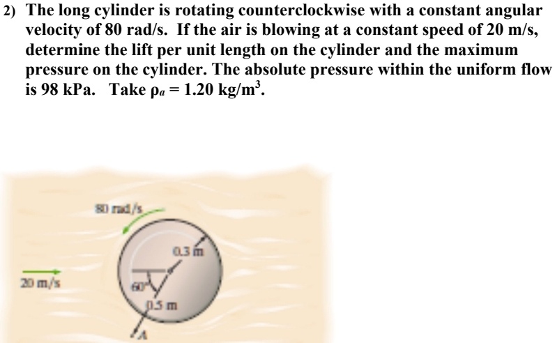 the long cylinder is rotating counterclockwise with a constant angular ...
