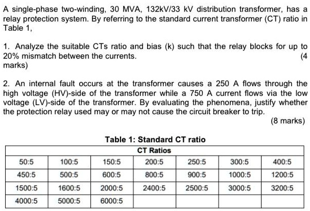 A single-phase two-winding, 30 MVA, 132kV/33 kV distribution ...
