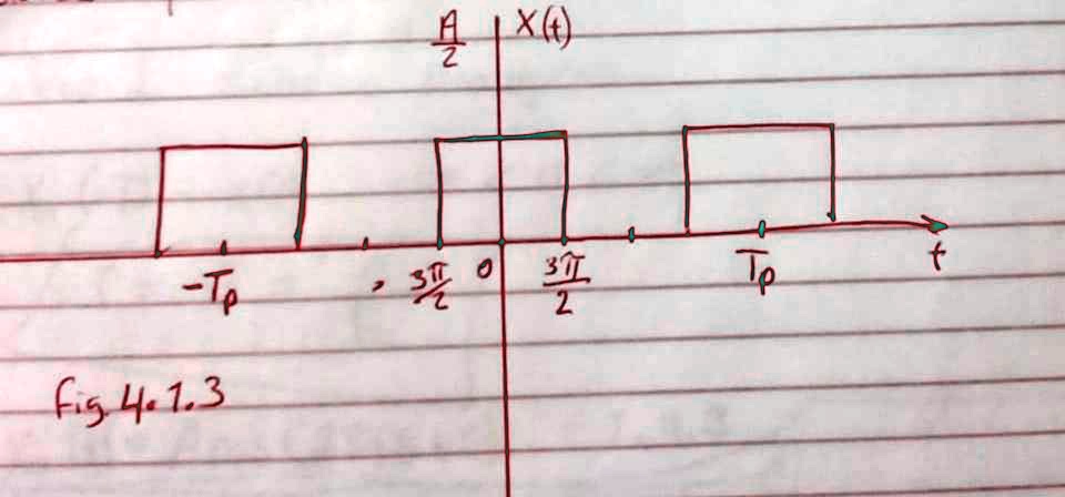 SOLVED: Determine the Fourier series and power density spectrum of the ...