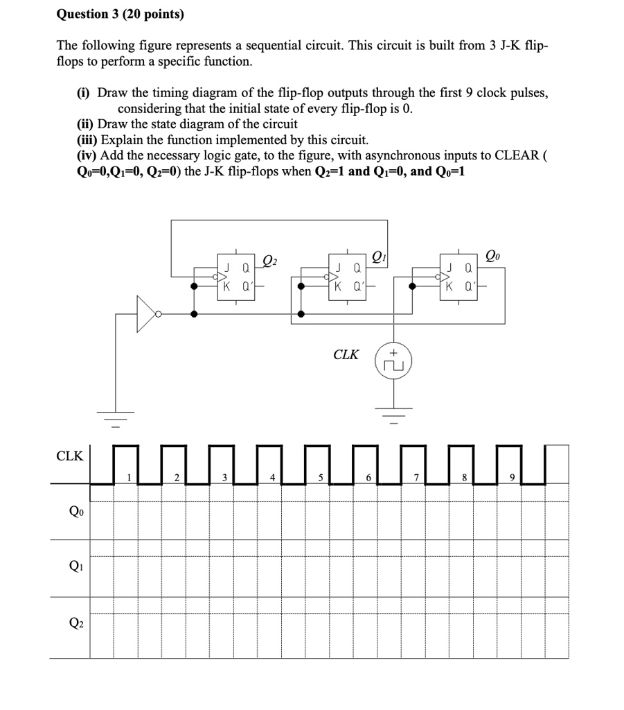 Question 3 (20 points) The following figure represents a sequential circuit: This circuit is ...