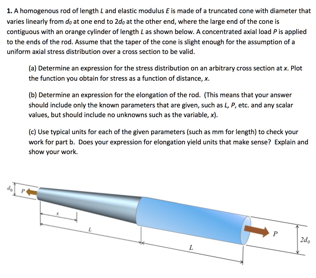 VIDEO solution: A homogeneous rod of length L and elastic modulus E is made of a truncated cone ...