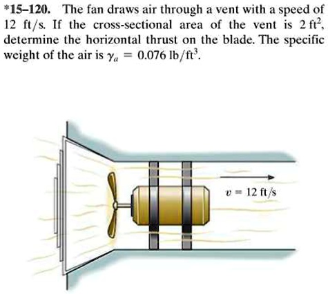 SOLVED: *15-120. The fan draws air through a vent with a speed of 12f(t ...