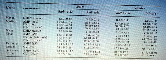 biodata convert this table into a digital graph title should include cw ...