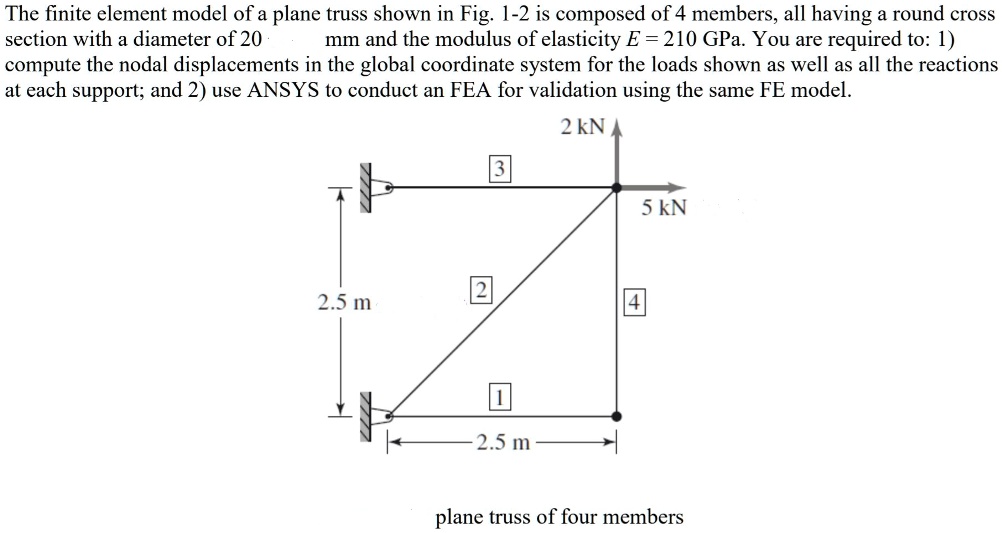 SOLVED: The finite element model of a plane truss shown in Fig. 1-2 is composed of 4 members ...