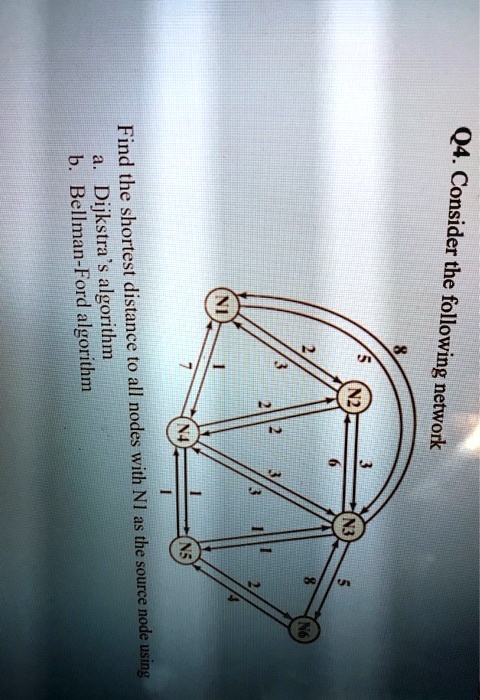 B Bellman Ford Algorithm A Dijkstras Algorithm Q4 Consider The Following Network Find The