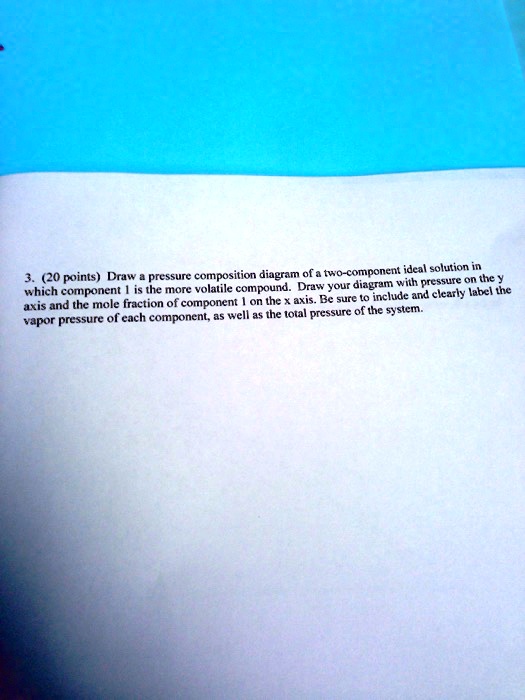 3. (20 points) Draw a pressure composition diagram of a two-component ...