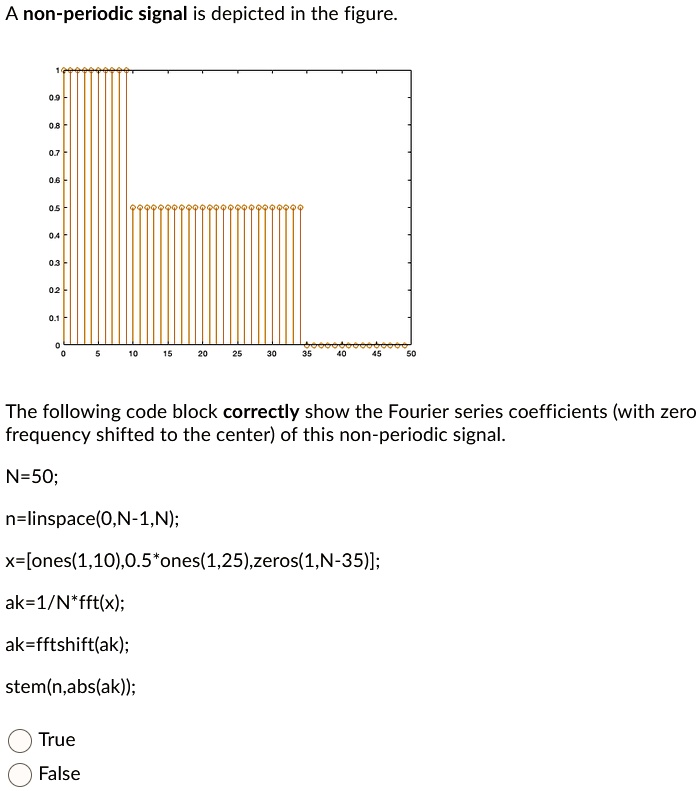 SOLVED: Non-periodic signal is depicted in the figure. The following ...