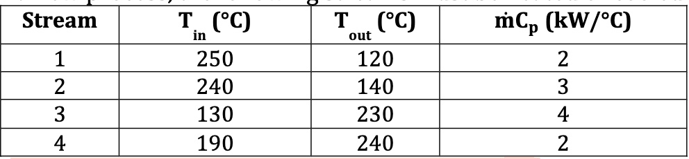 SOLVED: Using a minimum approach temperature of 10°C: a. Construct a ...