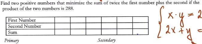 Find two positive numbers that minimize the sum of twice the first number plus the second if the ...