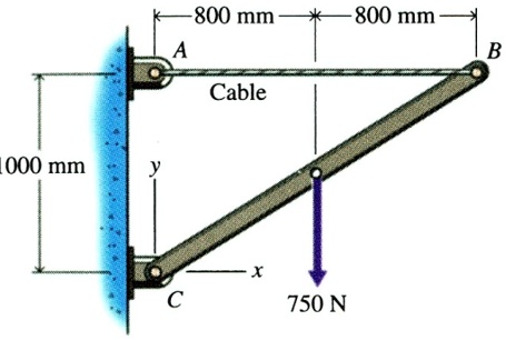 VIDEO solution: A pipe strut BC is loaded and supported as shown. The ...