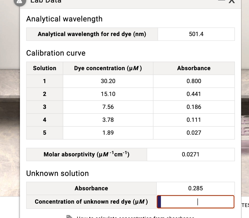 Lap Analytical wavelength Analytical wavelength for red dye (nm) 501.4 ...