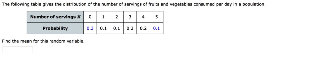 SOLVED: The following table gives the distribution of the number of ...