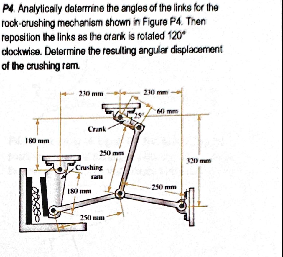 p4 analytically determine the angles of the links for the rock crushing ...