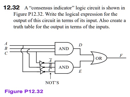 SOLVED: A “consensus indicator” logic circuit is shown in Figure P12.32. Write the logical ...