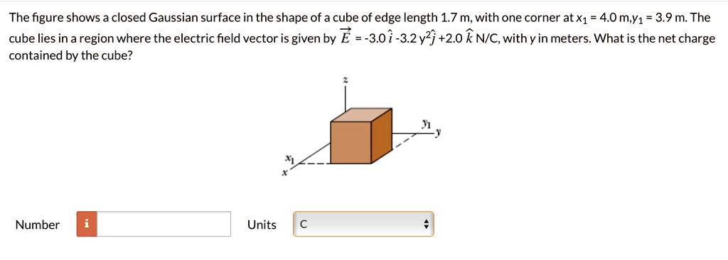 SOLVED: The figure shows a closed Gaussian surface in the shape of a cube with an edge length of ...
