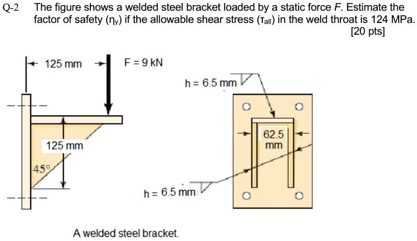 q 2 the figure shows a welded steel bracket loaded by a static force ...