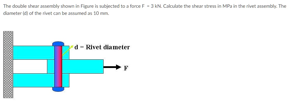The double shear assembly shown in Figure is subjected to a force F = 3 kN. Calculate the shear ...