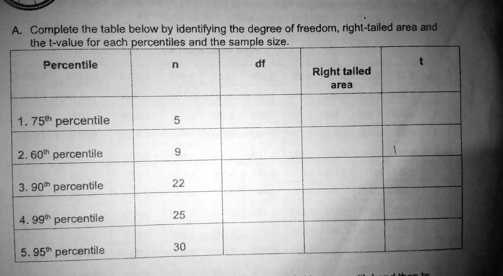 SOLVED: Complete the table below by identifying the degree of freedom ...