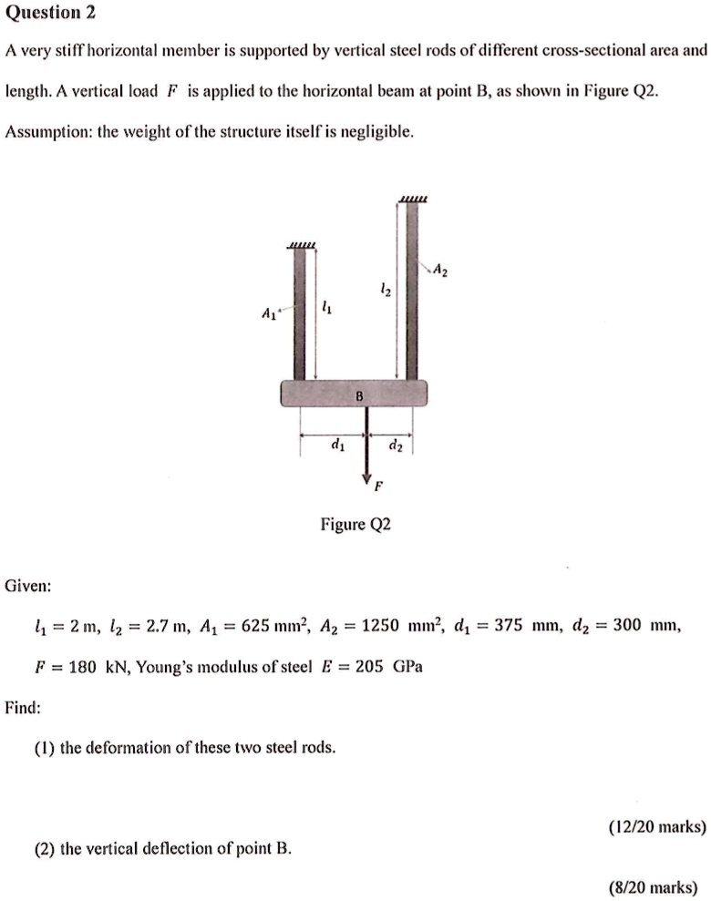 SOLVED: Every stiff horizontal member is supported by vertical steel ...