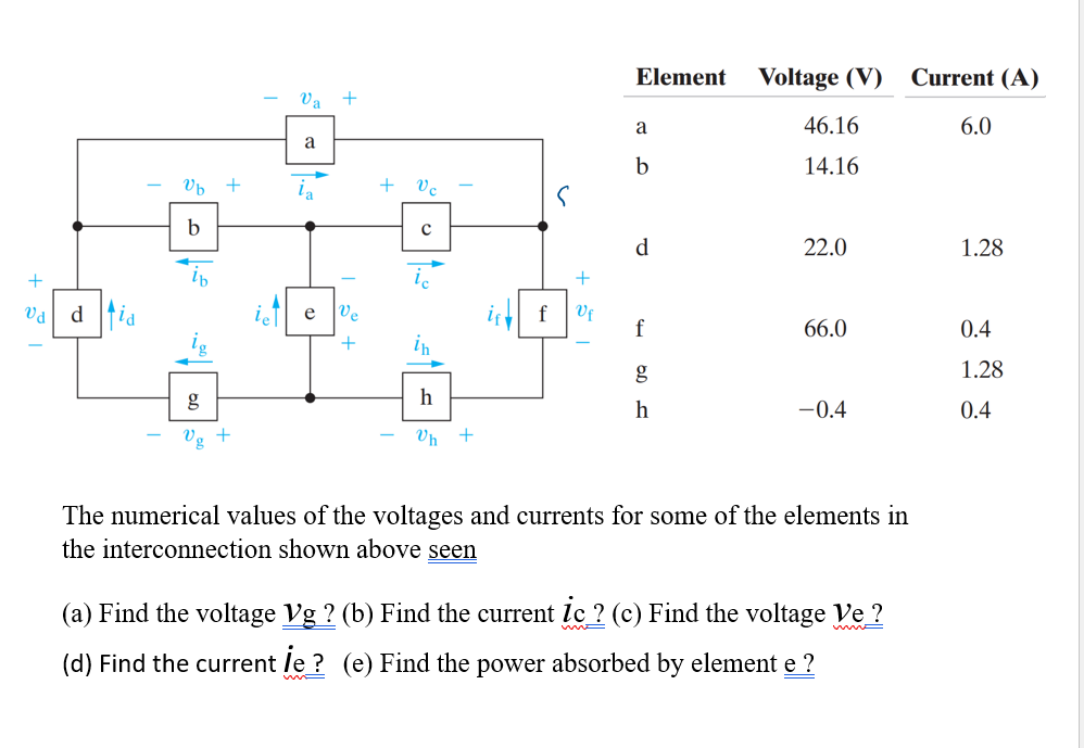 The numerical values of the voltages and currents for some of the ...