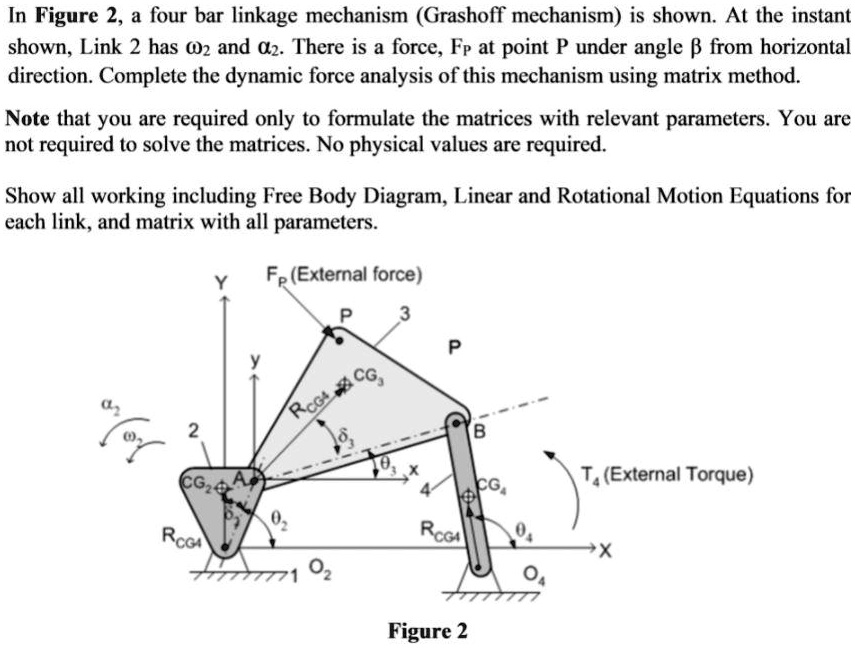 In Figure 2, a four bar linkage mechanism (Grashoff mechanism) is shown ...