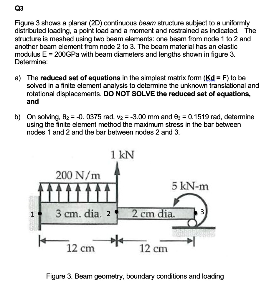 Q3 Figure 3 shows a planar (2D) continuous beam structure subject to a uniformly distributed ...
