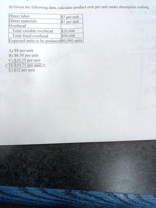 SOLVED: Given the following data, calculate the product cost per unit under absorption costing ...
