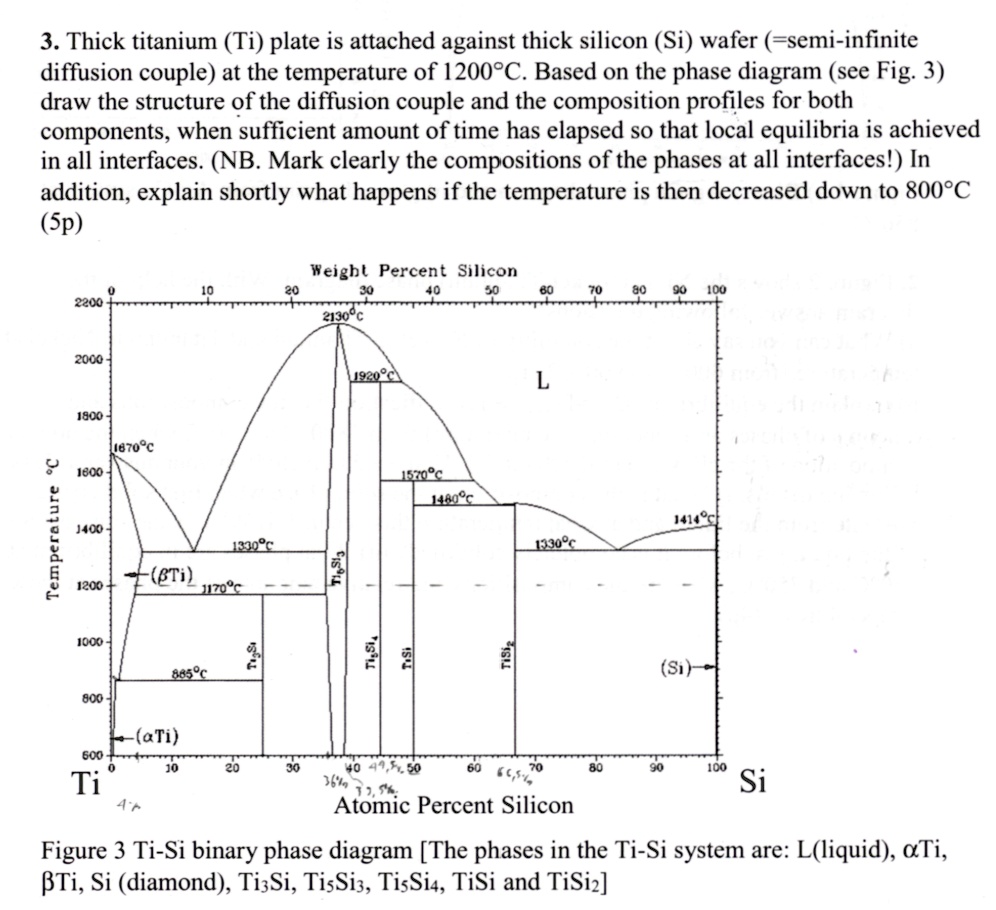 Thick titanium (Ti) plate is attached against thick silicon (Si) wafer ...