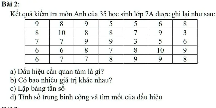 Solved Bà I 2 Kết Quả Kiáƒm Tra Môn Anh Cá§a 35 Há C Sinh Lá
