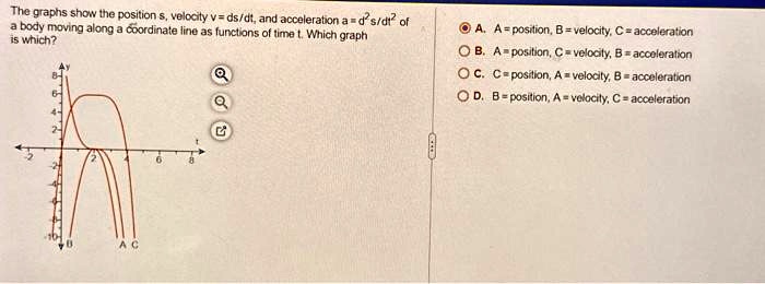 SOLVED: The graphs show the position s, velocity v = ds/dt, and acceleration a = ds/dt of a body ...