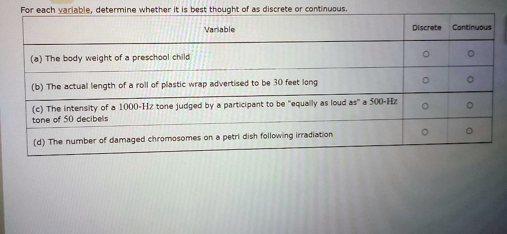For each variable, determine whether it is best thought of as discrete or continuous. Variable ...