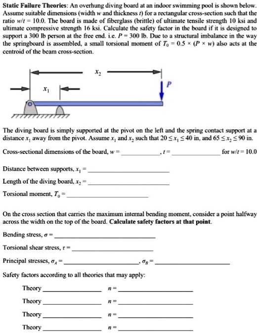 Static Failure Theories: An overhung diving board at an indoor swimming pool is shown below ...