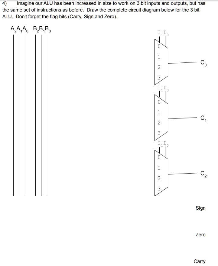 4) Imagine our ALU has been increased in size to work on 3 bit inputs ...