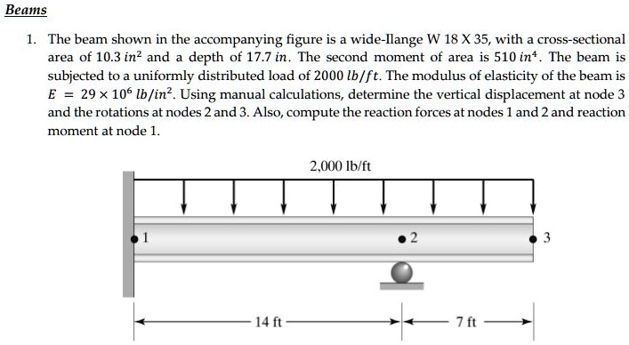 SOLVED: Use FEM! Beams 1. The beam shown in the accompanying figure is a wide-flange W 18 X 35 ...