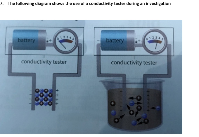 SOLVED: The following diagram shows the use of conductivity tester ...