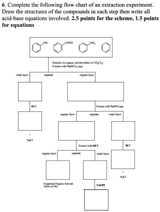 6. Complete the following flow chart of an extraction experiment. Draw ...