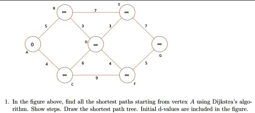 0 A 5 4 B ? E 7 3 3 D ? 6 4 9 C ? F 7 ? G 5 1. In the figure above ...