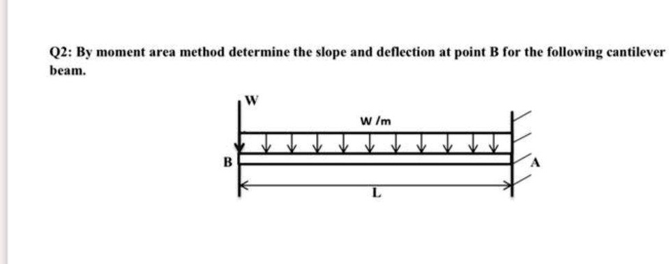 q2by moment area method determine the slope and deflection at point b for the following ...