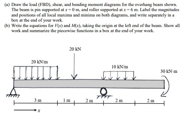 [GET ANSWER] (a) Draw the load (FBD), shear, and bending moment ...