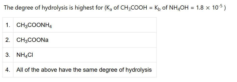The degree of hydrolysis is highest for (Ka. of CH3COOH=Kb of .NH4OH=1. ...