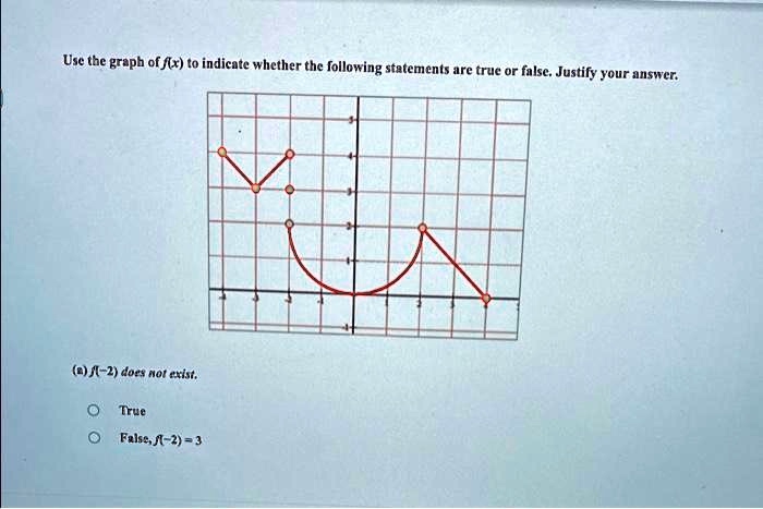Use the graph of f(x) to indicate whether the following statements are ...