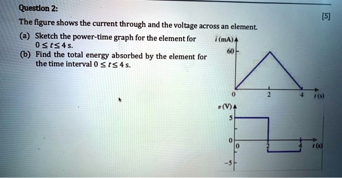 Question 2: The figure shows the current through and the voltage across ...