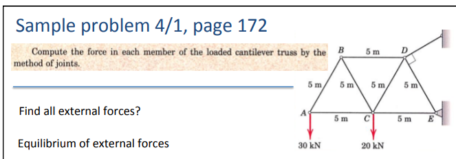 SOLVED: Sample problem 4/1, page 172 Compute the force in each member ...