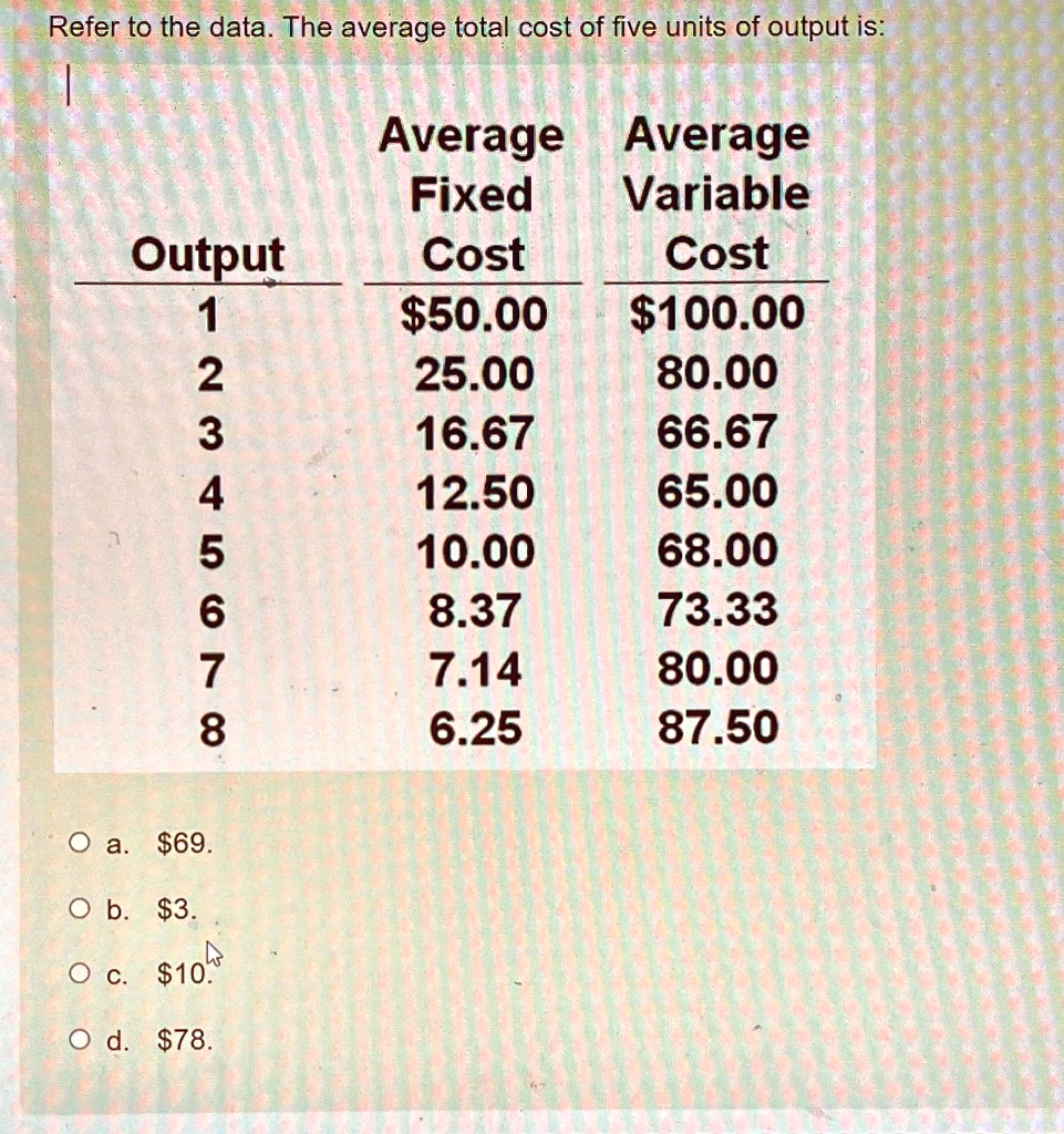 Refer To The Data The Average Total Cost Of Five Units Of Output Is