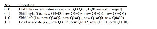 SOLVED: (65 points) In this question, you are asked to design a 4-bit register with both shift ...
